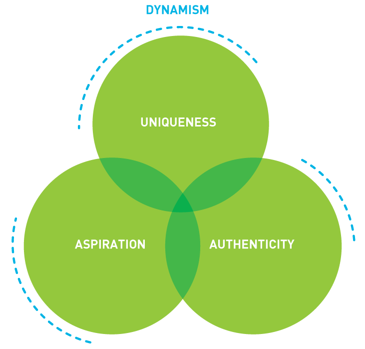 Employer Value Proposition and Branding | PeopleScout