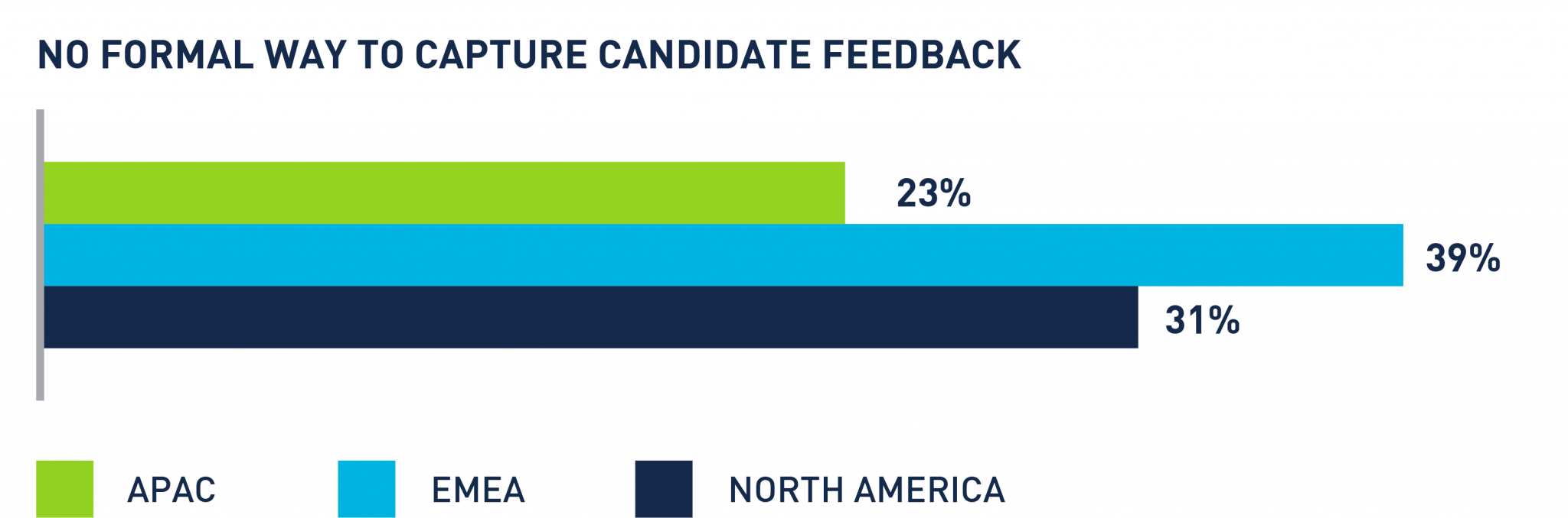 Candidate Experience Survey Best Practices | PeopleScout