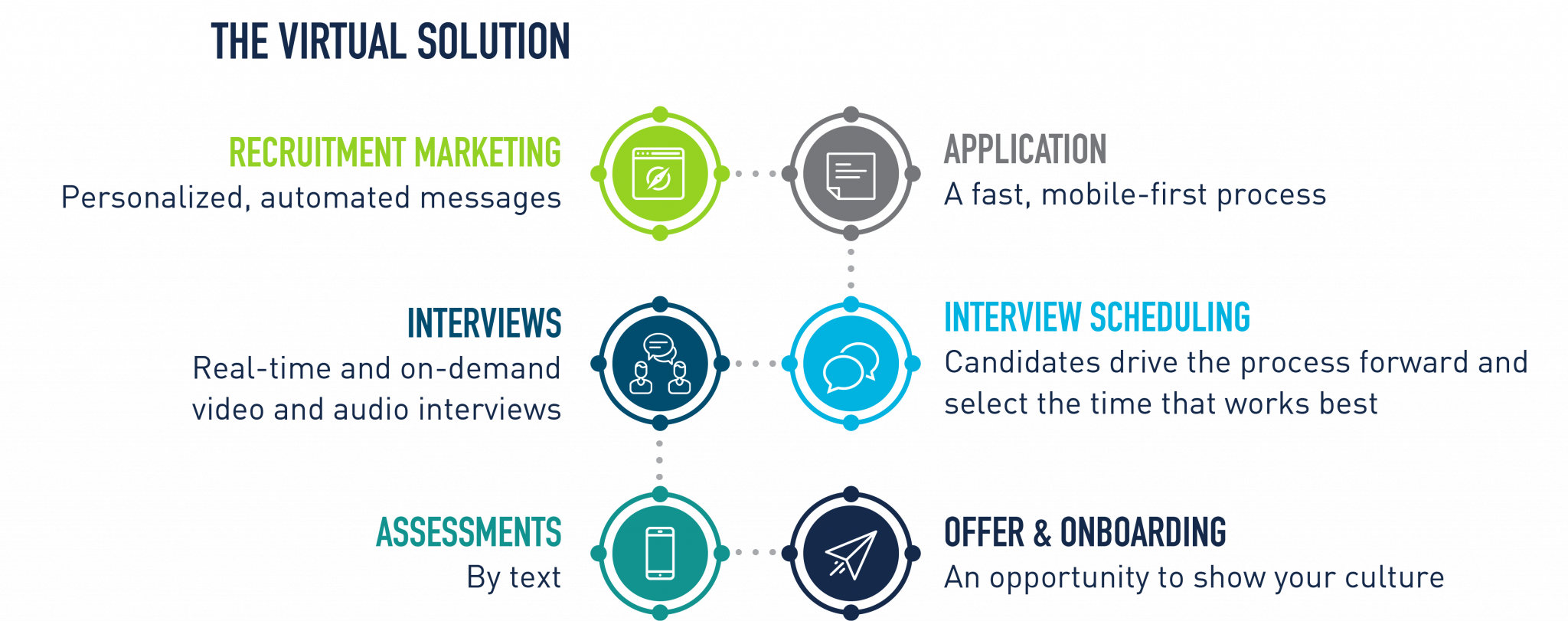 Your Guide to Virtual Interviewing Solutions - PeopleScout RPO ...