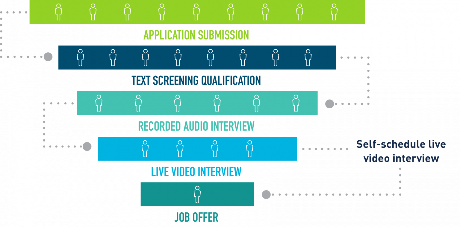 Your Guide to Virtual Interviewing Solutions - PeopleScout RPO ...