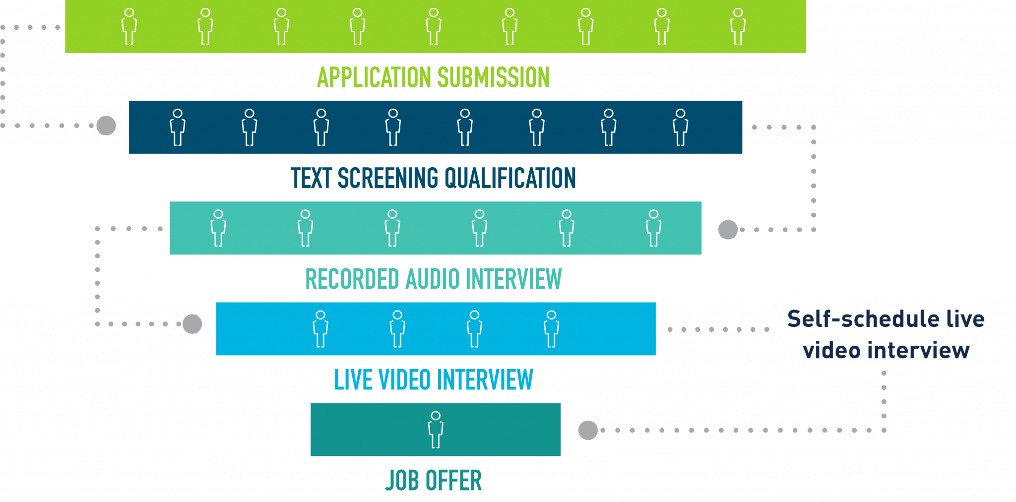 Your Guide to Virtual Interviewing Solutions - PeopleScout RPO - Recruitment Process Outsourcing