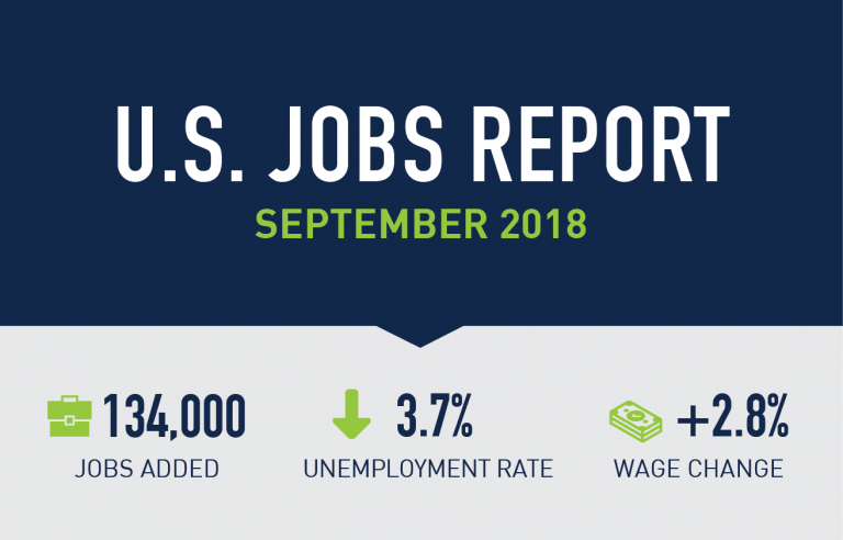 U.S. Jobs Report Analysis — September 2018 - PeopleScout