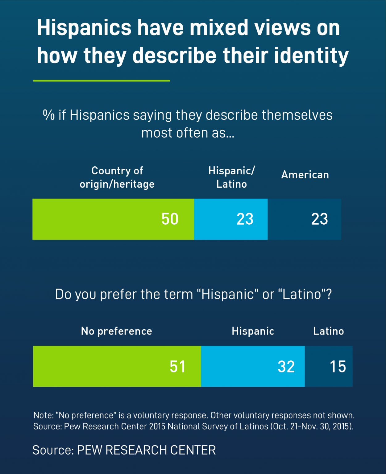 Hispanic Diversity and Inclusion in the Workplace | PeopleScout