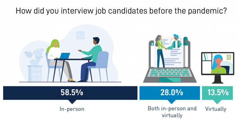Hybrid Hiring Strategy | Types of Recruitment | Recruitment Process
