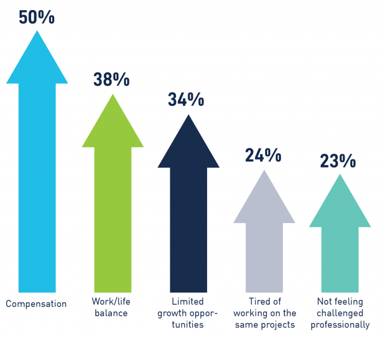 Talent Pool Expansion | How to Expand Your Talent Pool