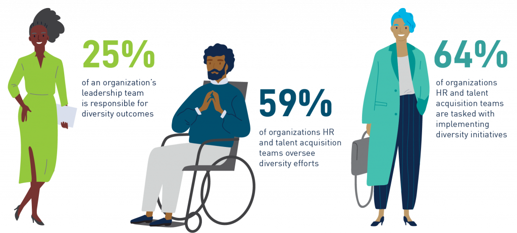 DE&I Initiatives | Diversity at Work | Assessing DE&I Programs
