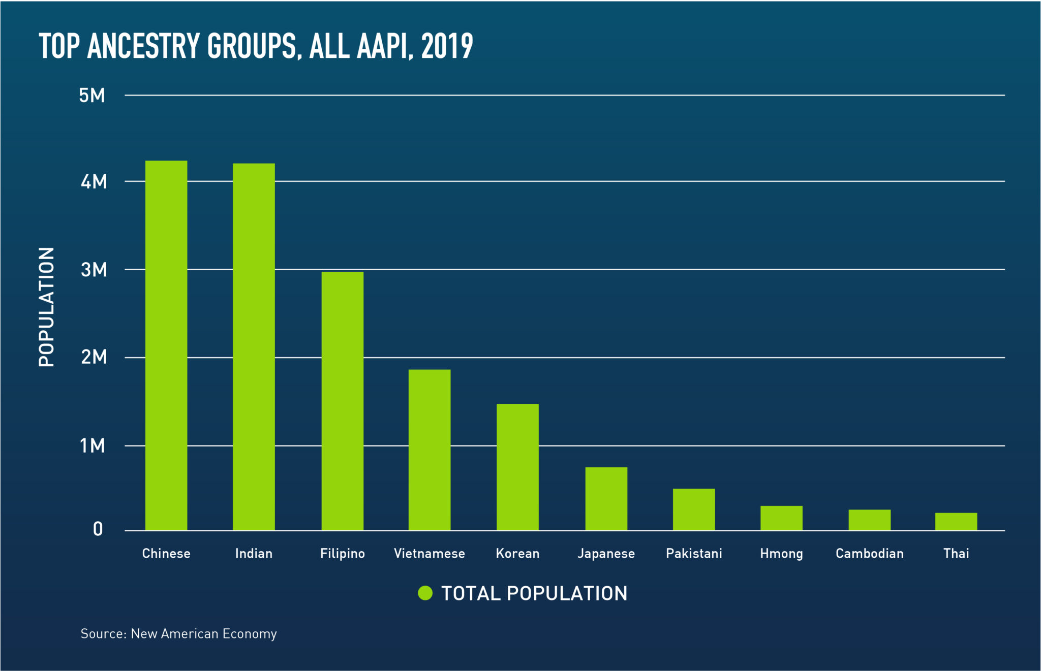Asian American Diversity | AAPI Meaning and Diversity