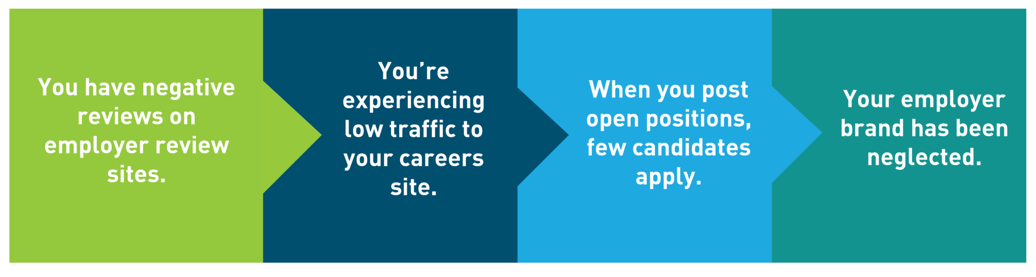 Job Market | Hiring Strategies for the Job Market Today