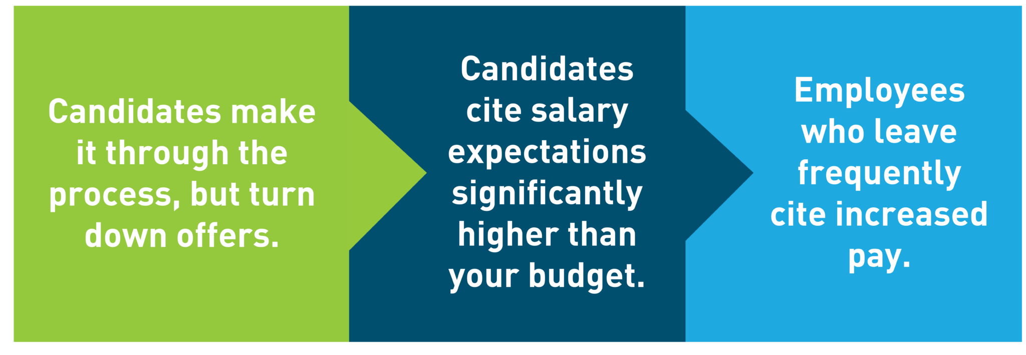 Job Market | Hiring Strategies for the Job Market Today