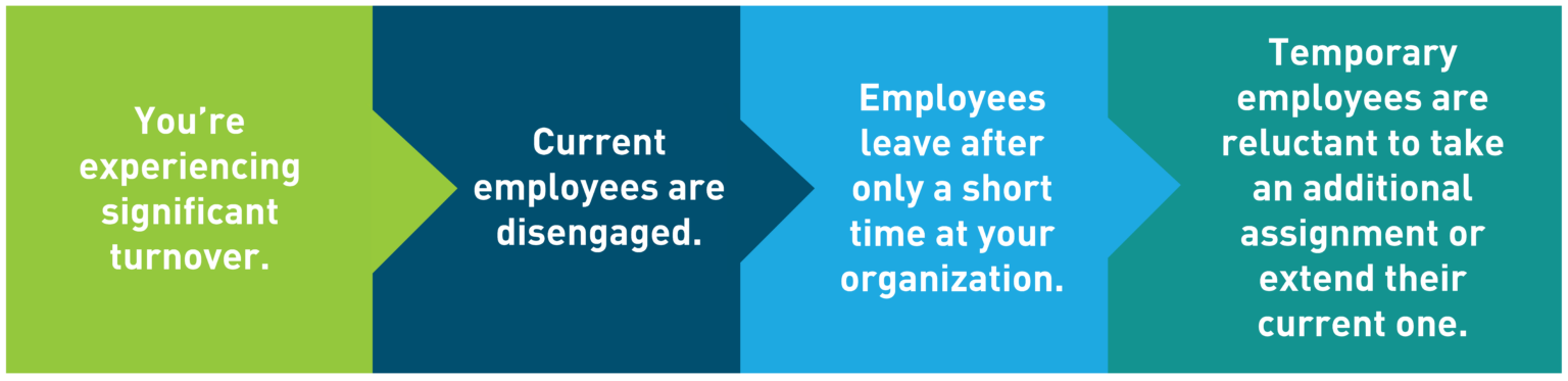 Job Market | Hiring Strategies for the Job Market Today