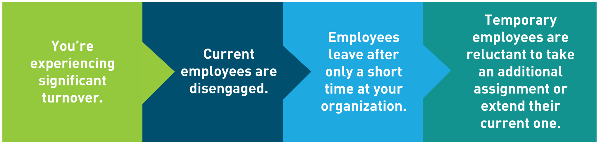 Job Market | Hiring Strategies for the Job Market Today
