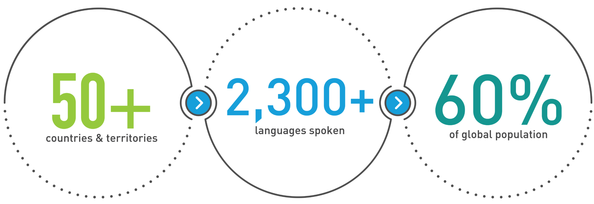 Global Hiring | Recruitment in APAC | RPO Recruitment