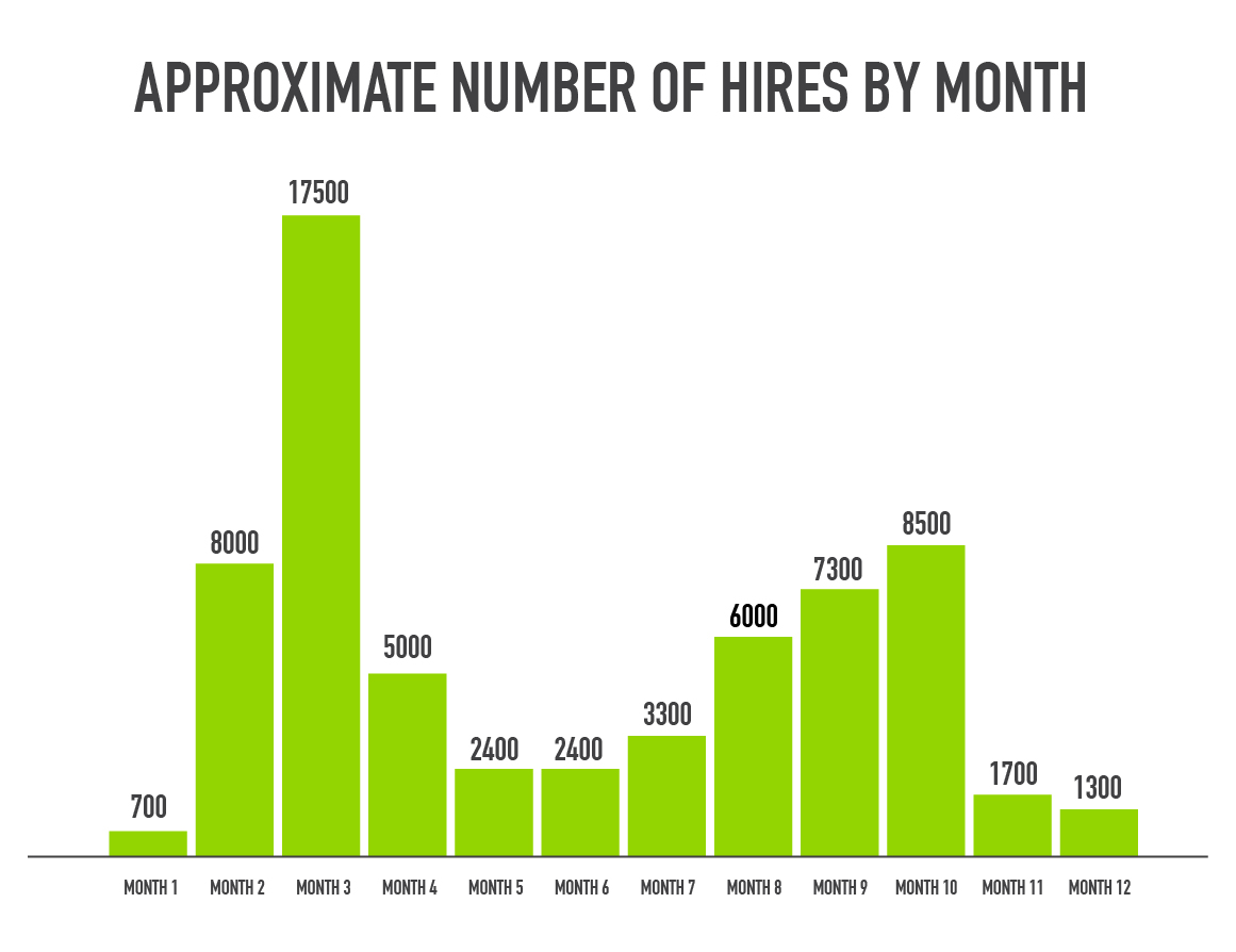 Achieving a 38% Recruitment Cost Reduction for a Retailer