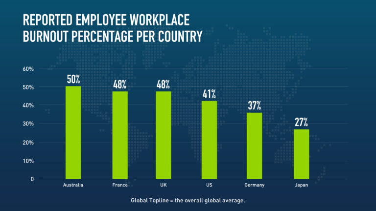 2023 & Beyond: Top 7 Workforce Trends | PeopleScout 2023 & Beyond: Top 7 Workforce Trends | PeopleScout