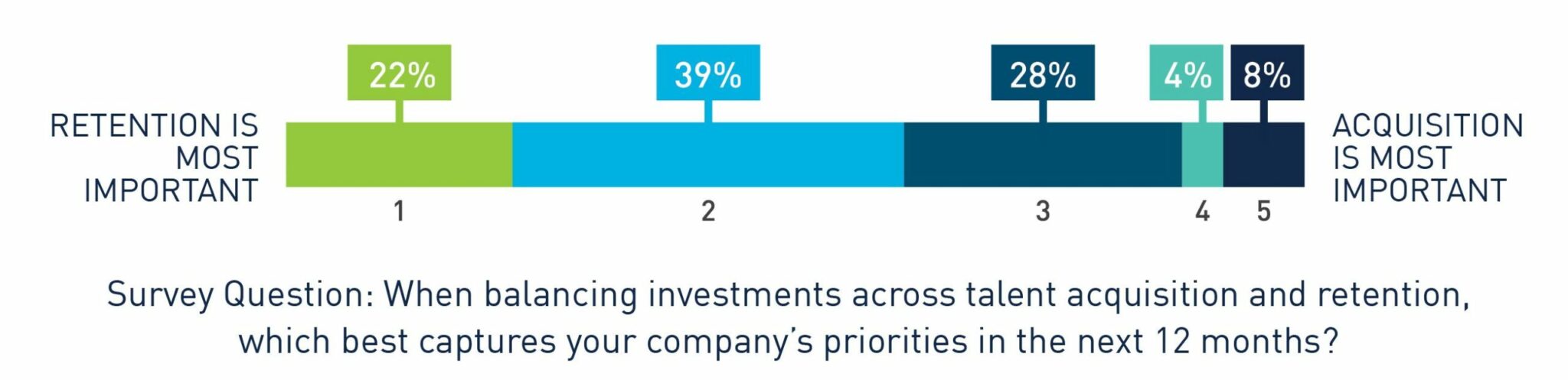 Retention by the Numbers | PeopleScout