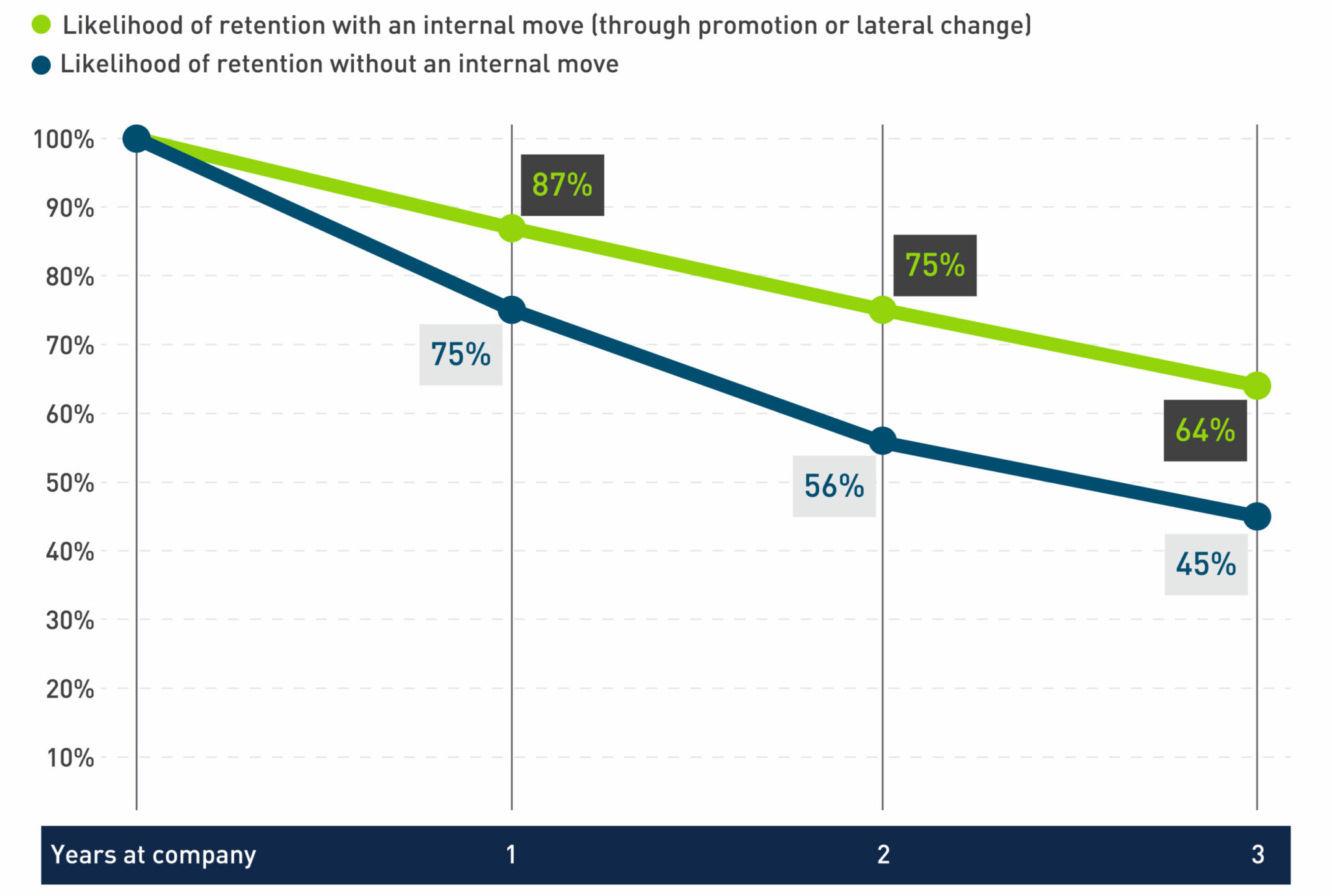 Retention by the Numbers | PeopleScout