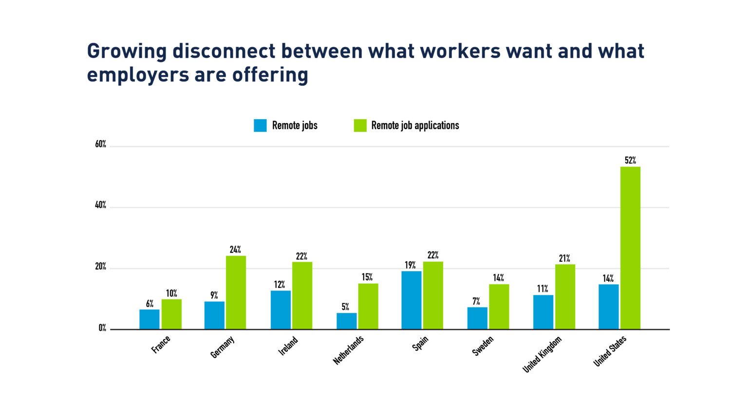 2023 & Beyond: Top 7 Workforce Trends | PeopleScout 2023 & Beyond: Top 7 Workforce Trends | PeopleScout