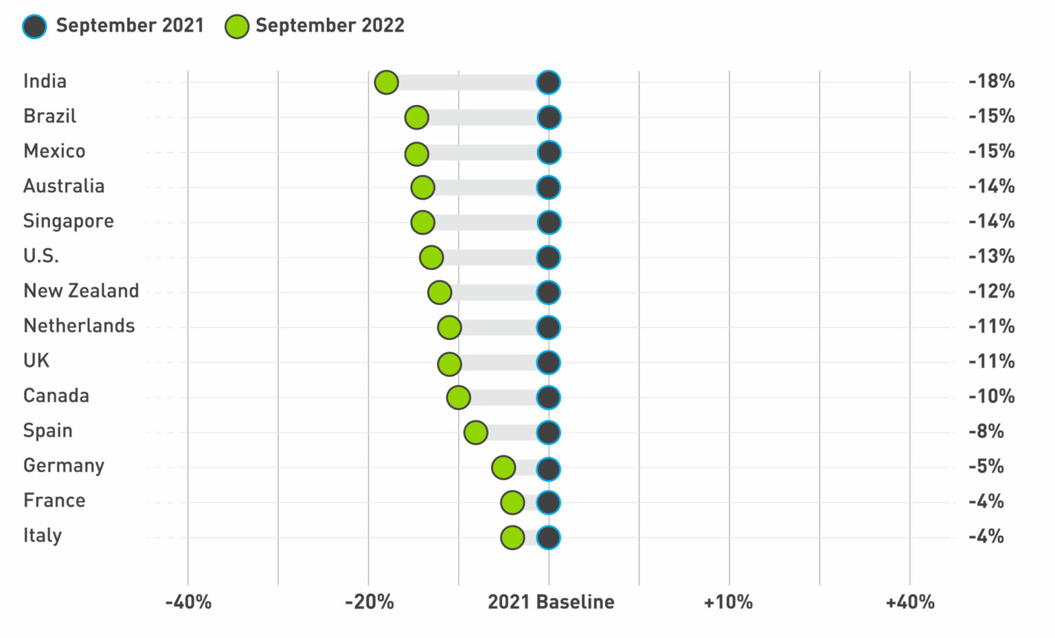 Retention by the Numbers | PeopleScout