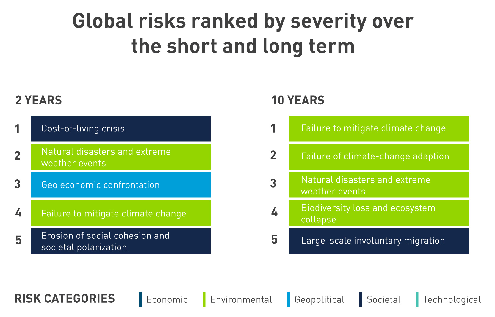 Life Science Recruitment: Why ESGs Are Important | PeopleScout