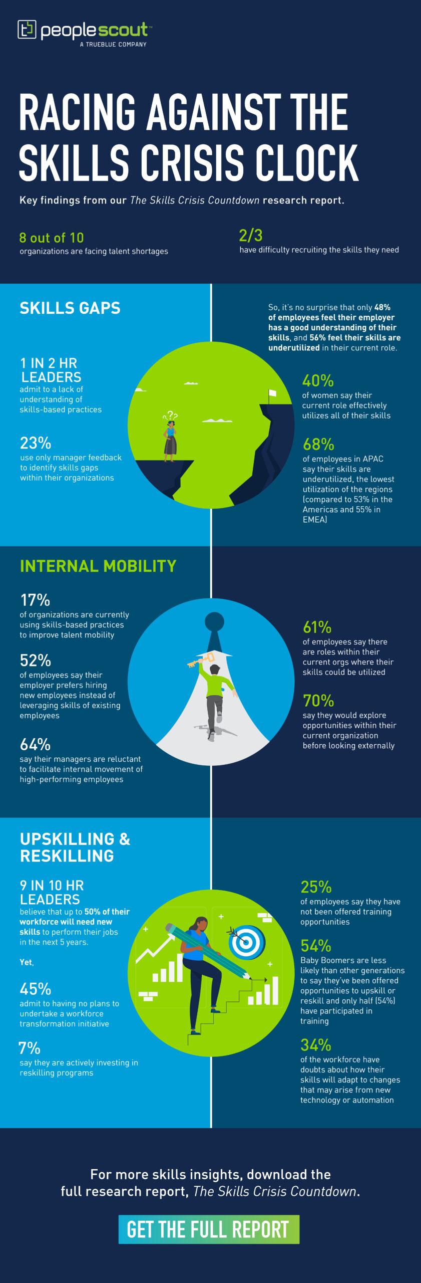 Infographic Archives Travelskills Travel Infographic Images Free